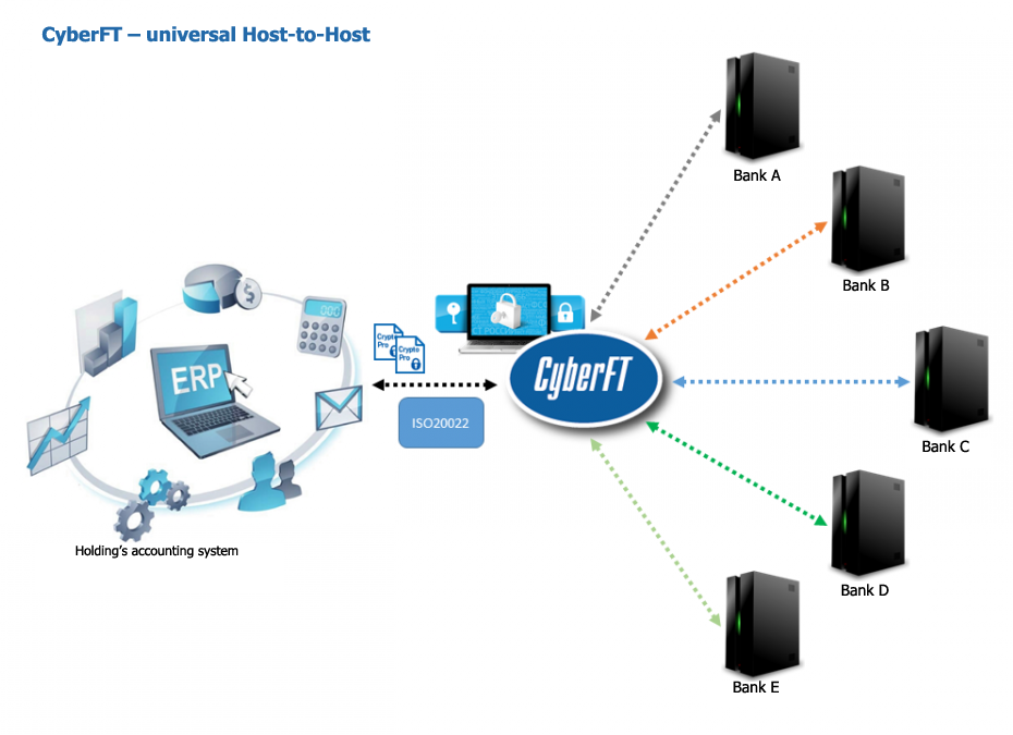 Universal Host-to-Host | Universal system for financial data exchange ...