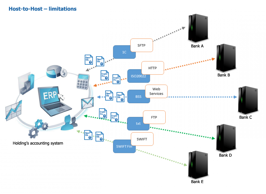 Universal Host-to-Host | Universal system for financial data exchange ...